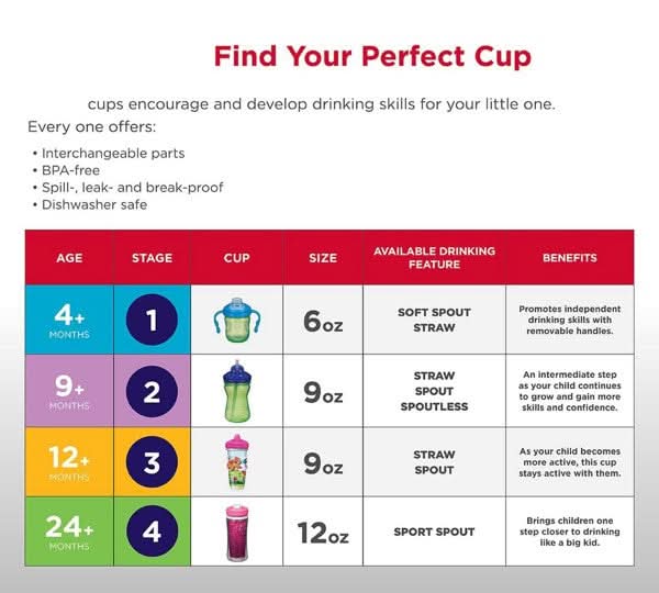 Playtex® Stage 3 Straw Cup - Car and Construct – PlaytexBaby