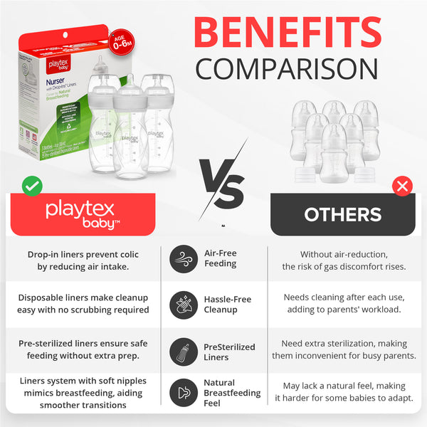 Playtex Baby™ Nurser Bottles with Drop-Ins® Liners - 3 Pack 4 oz ...